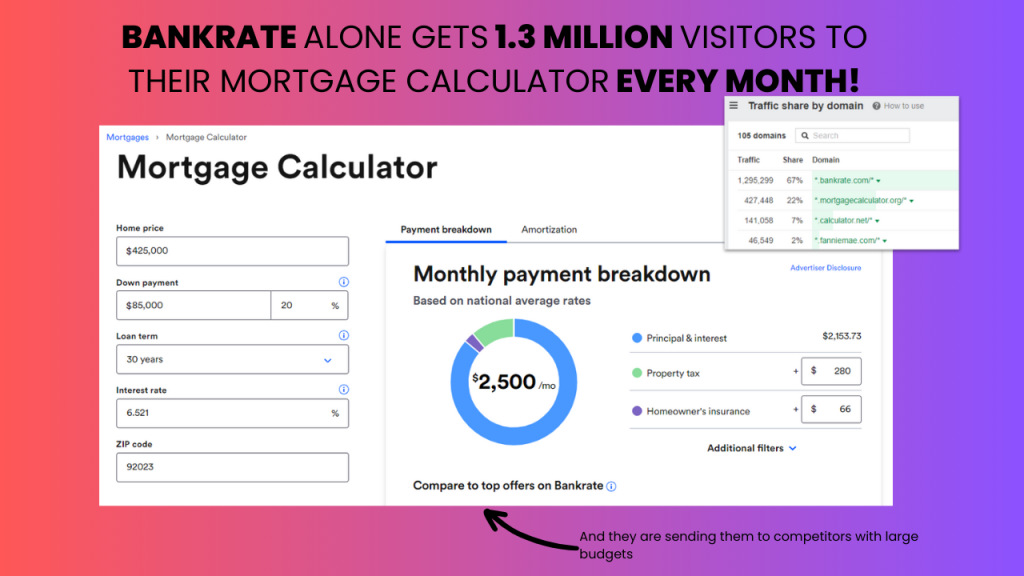How Zillow, Bankrate, and Dave Ramsey Use Mortgage Calculators to Turn ...